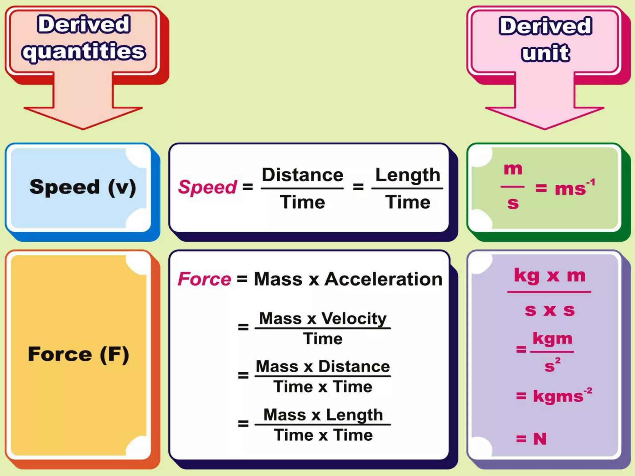 Introduction To Physics | PPT
