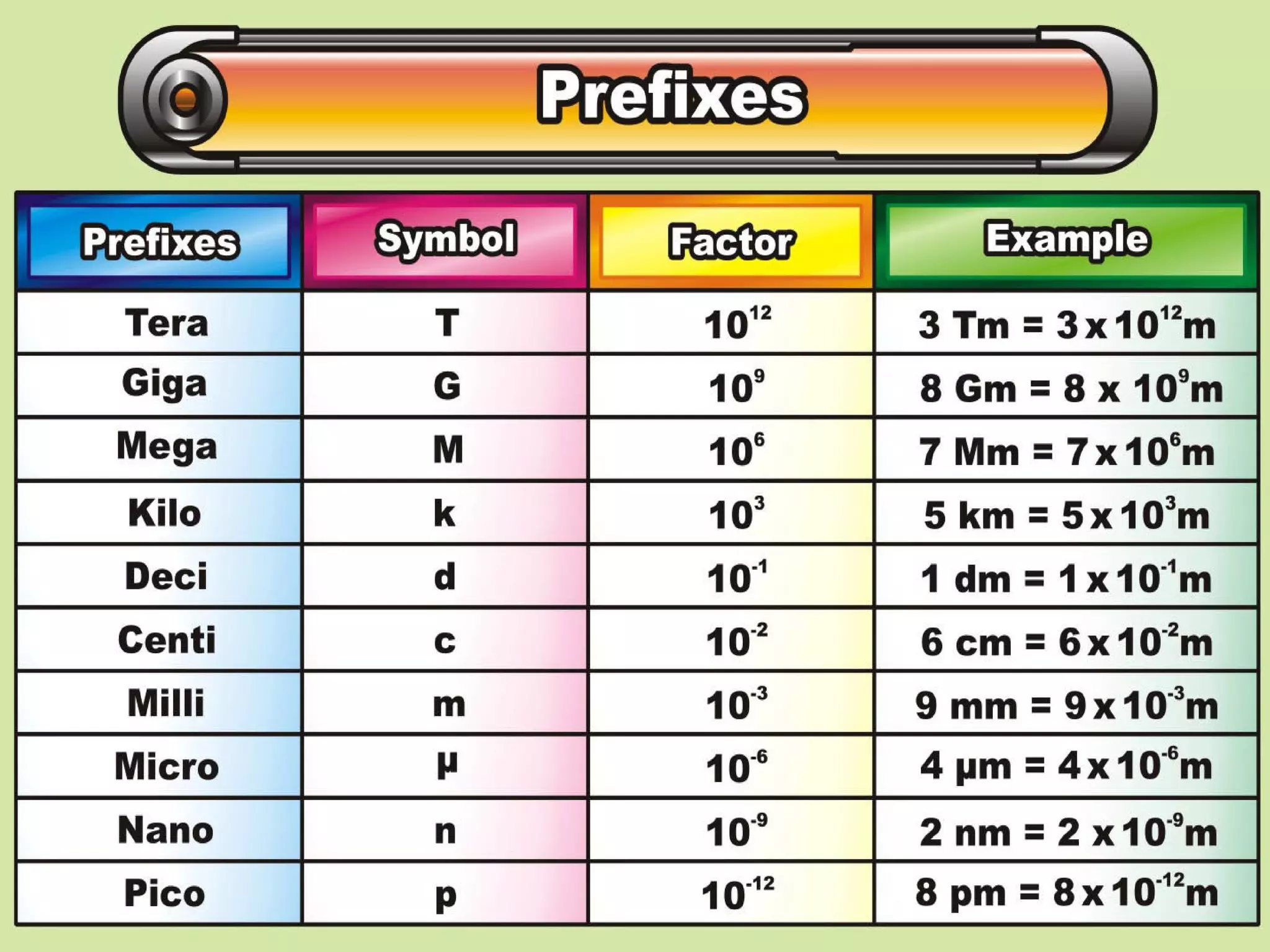 Introduction To Physics | PPT