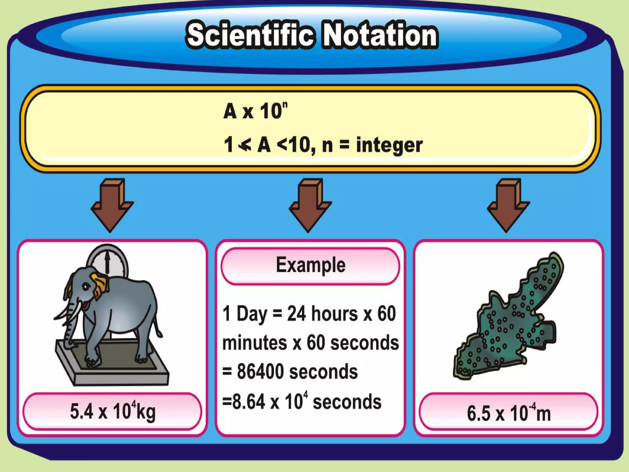 Introduction To Physics | PPT