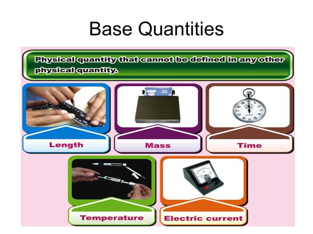 Introduction To Physics | PPT