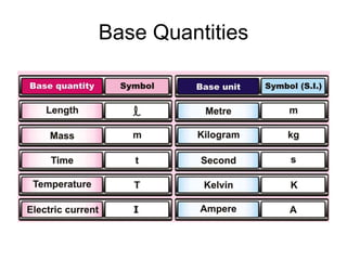 Introduction To Physics | PPT
