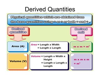 Introduction To Physics | PPT