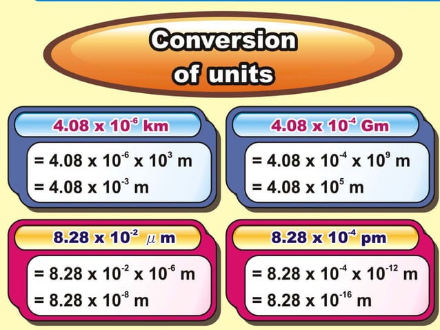 Introduction To Physics | PPT