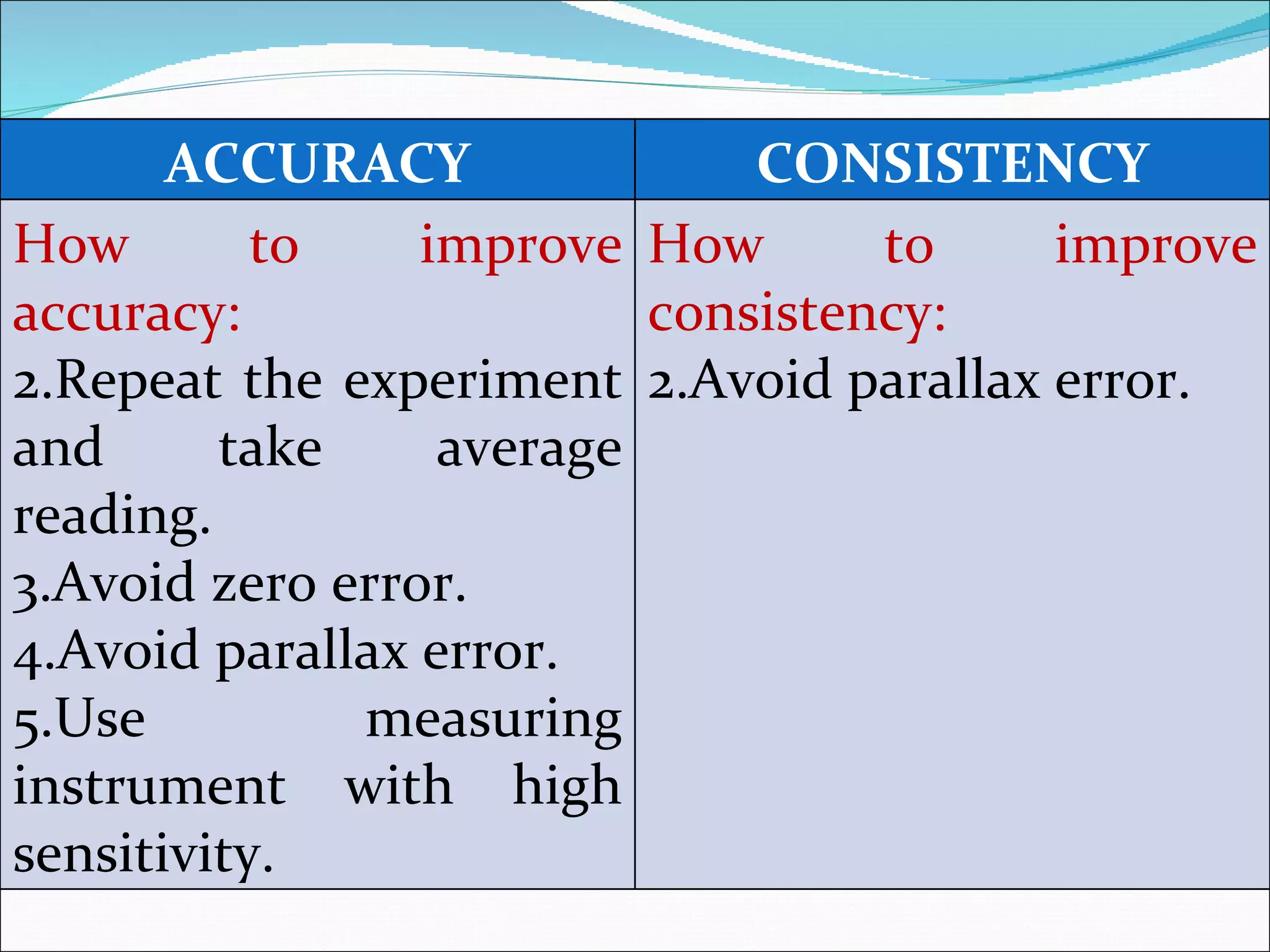 Introduction to physics | PPT