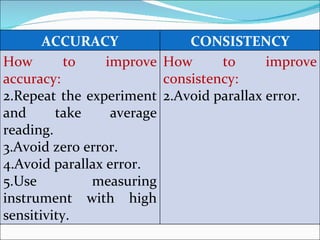 Introduction to physics | PPT