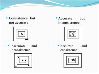 Introduction to physics | PPT