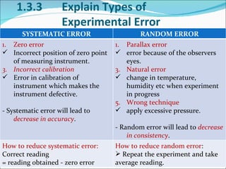 Introduction to physics | PPT