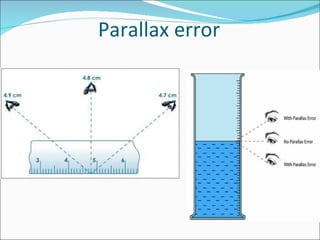 Introduction to physics | PPT
