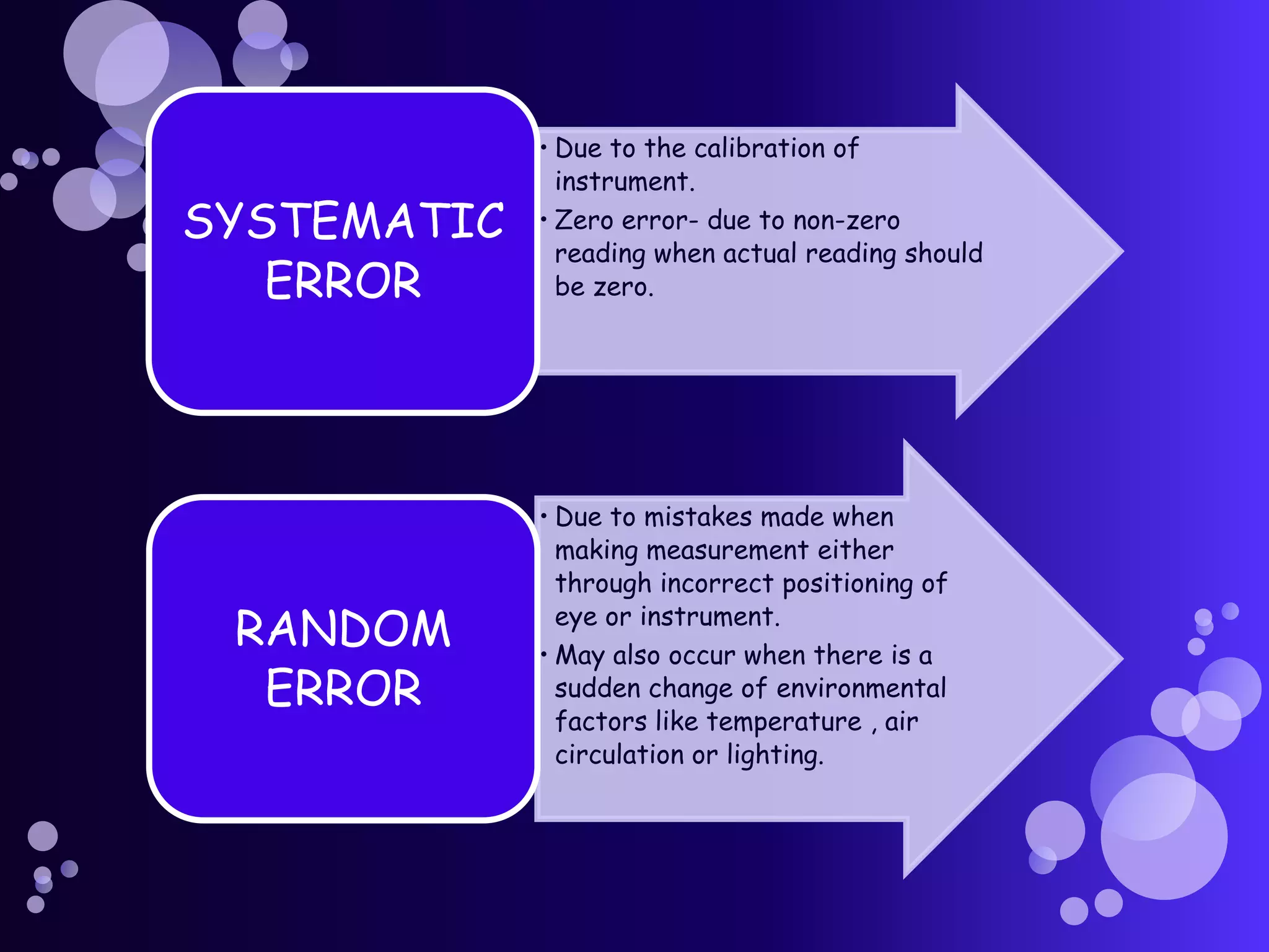 Introduction to physics | PPTX