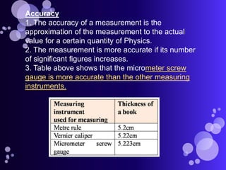 Introduction to physics | PPTX