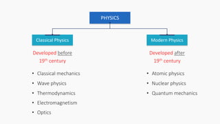 Introduction to physics--Branches of Physics--Importance of physics | PPTX