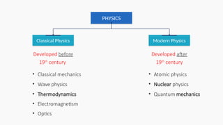 physics introduction of all things that are releavant | PPTX