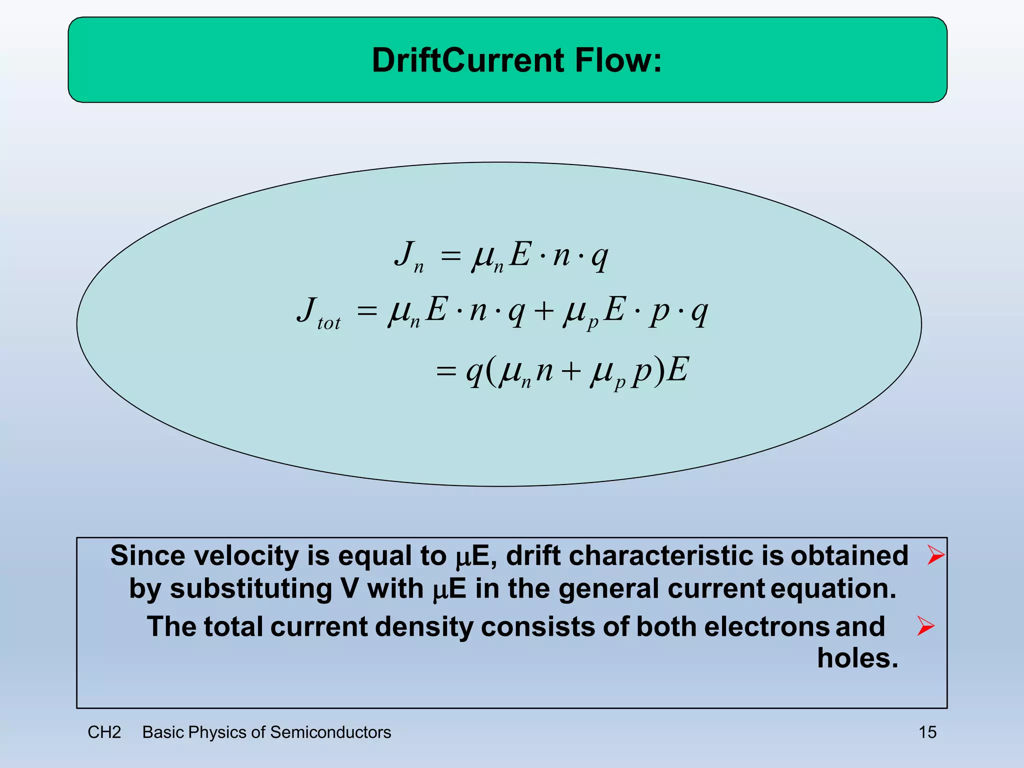 Introduction to physics of-semiconductors | PPTX