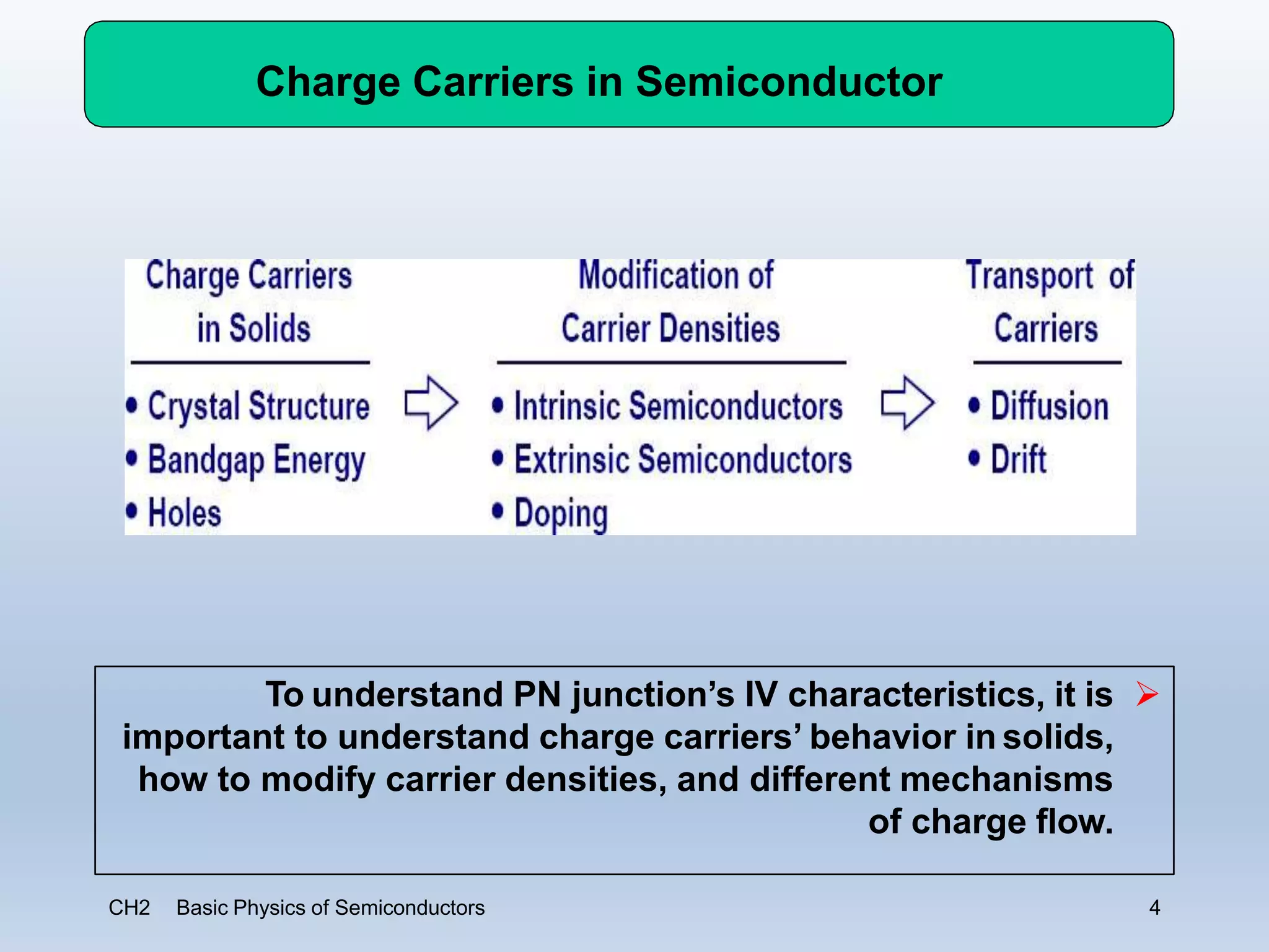 Introduction to physics of-semiconductors | PPTX