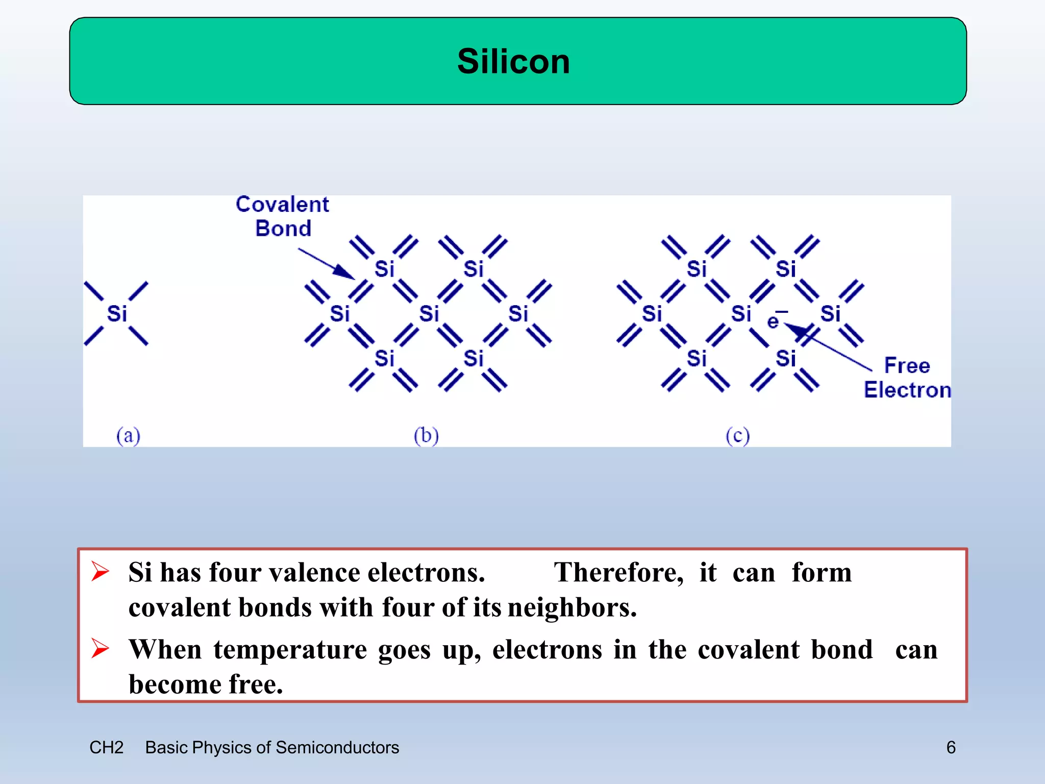 Introduction to physics of-semiconductors | PPTX