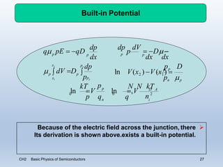 Introduction to physics of-semiconductors | PPTX