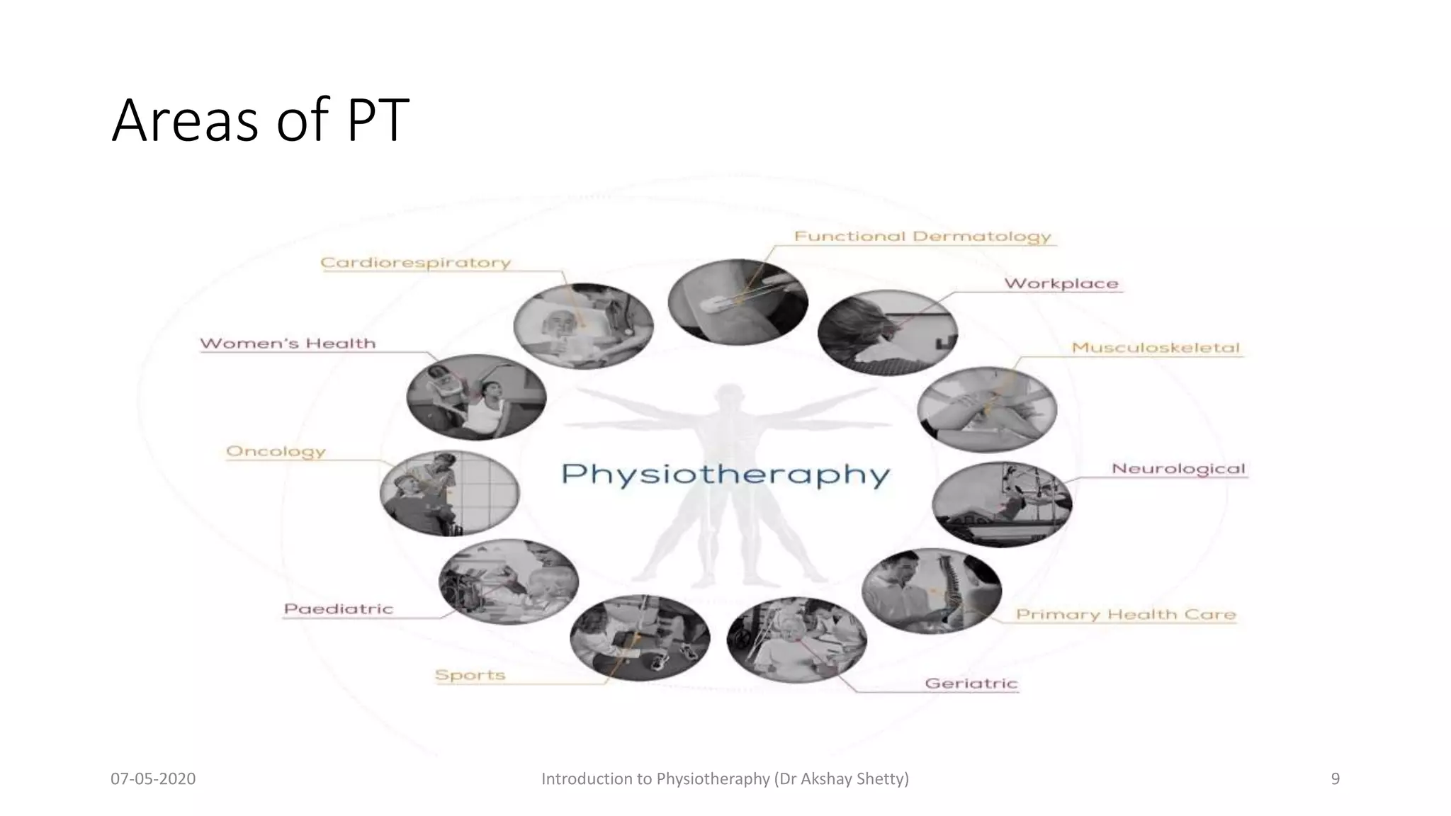 Introduction to physiotherapy | PPTX