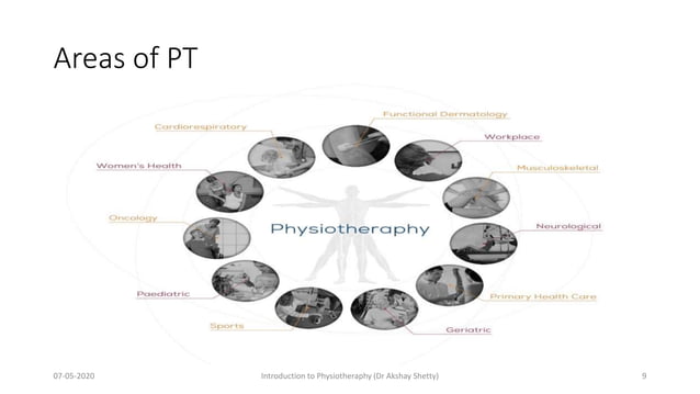 Introduction to physiotherapy | PPTX | Physical Therapy | Wellness