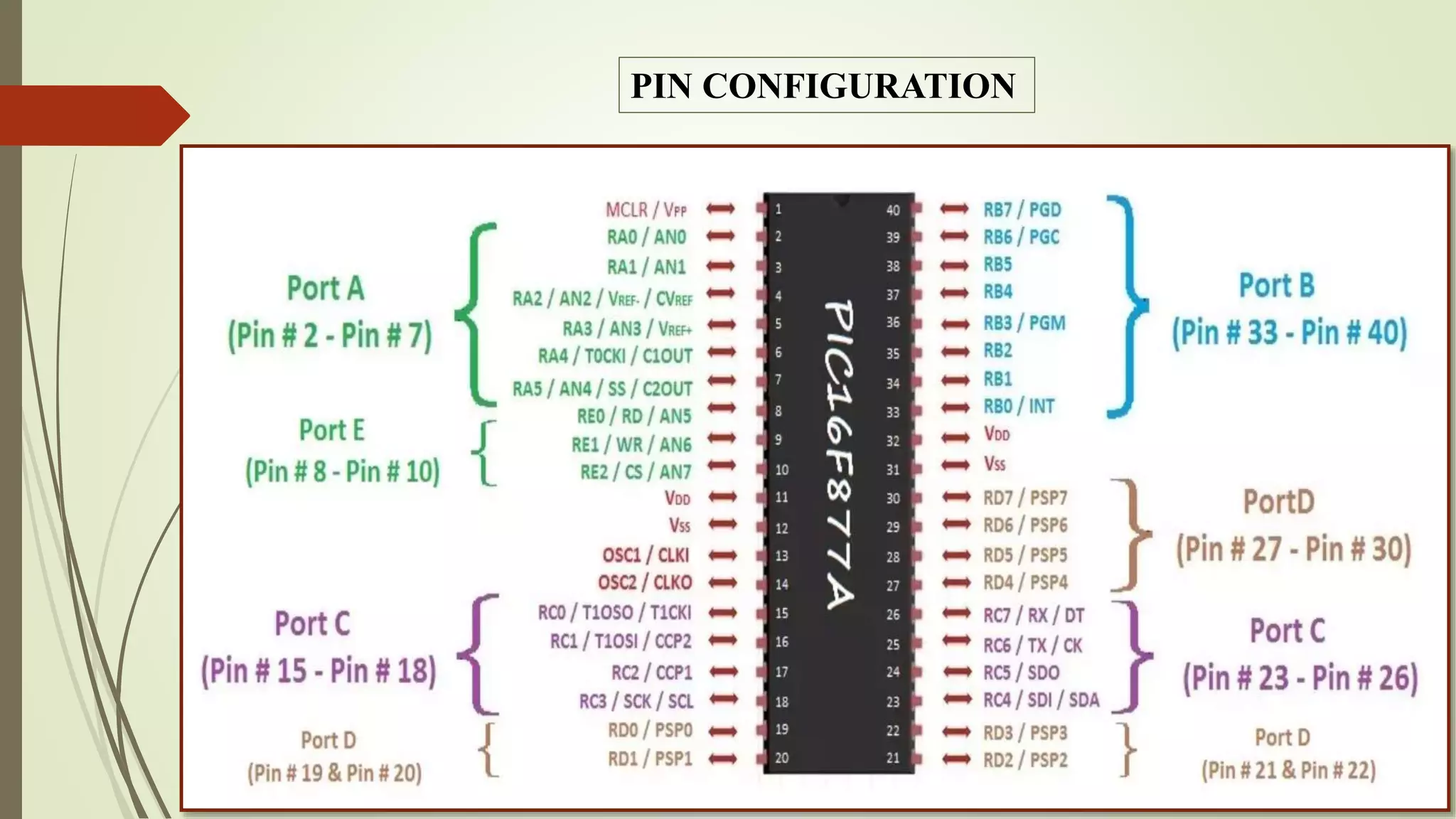 Introduction to PIC.pptx