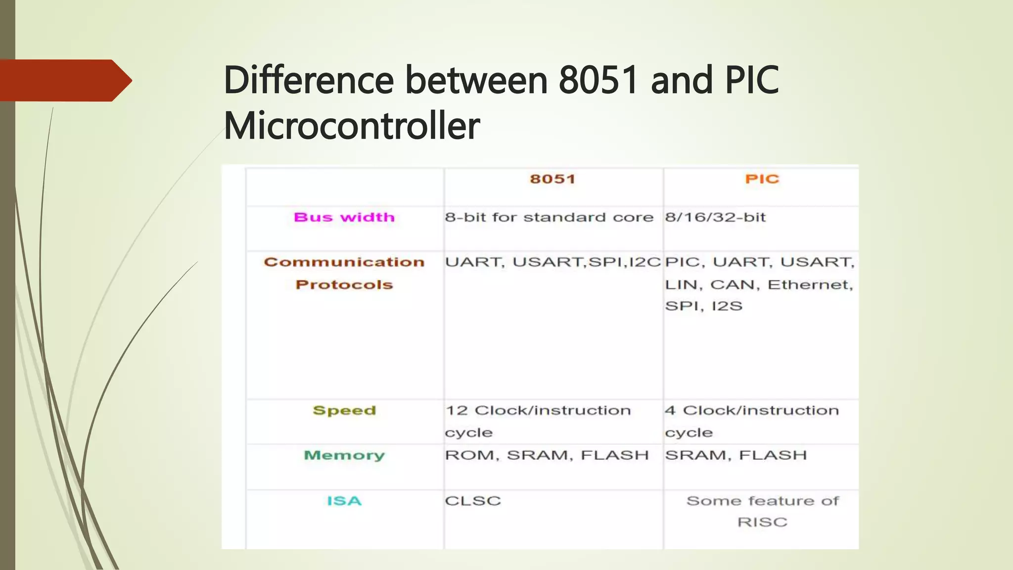 Introduction to PIC.pptx