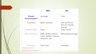 Introduction to PIC.pptx