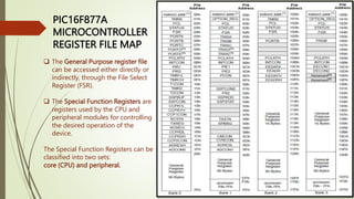 Introduction to PIC.pptx