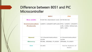 Introduction to PIC.pptx