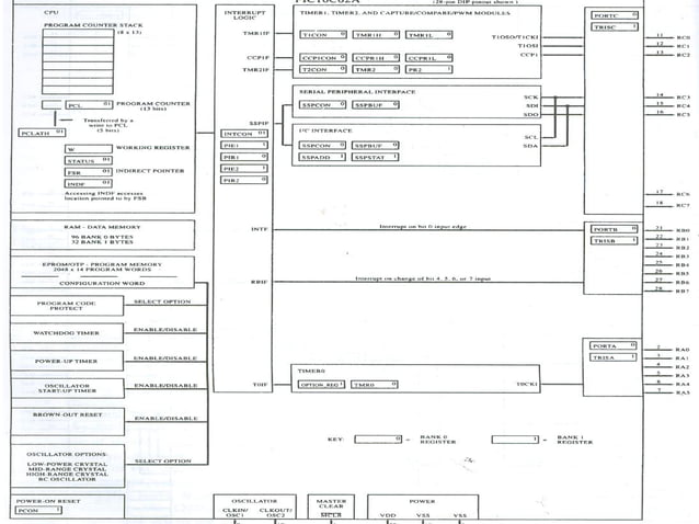 Introduction to pic microcontroller | PPT