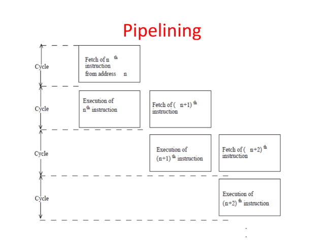 Introduction to pic microcontroller | PPT