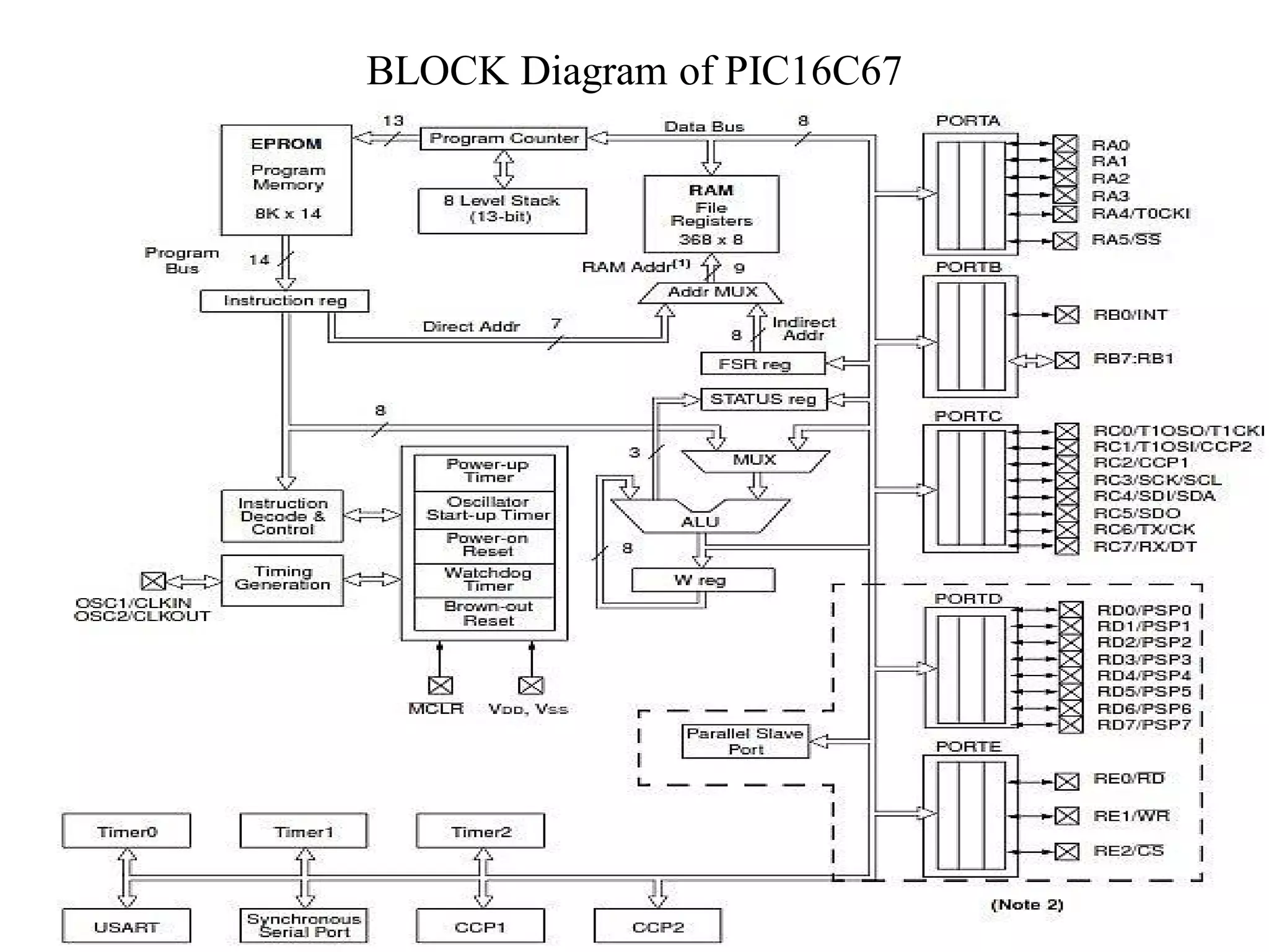 Introduction to pic microcontroller | PDF | Operating Systems ...