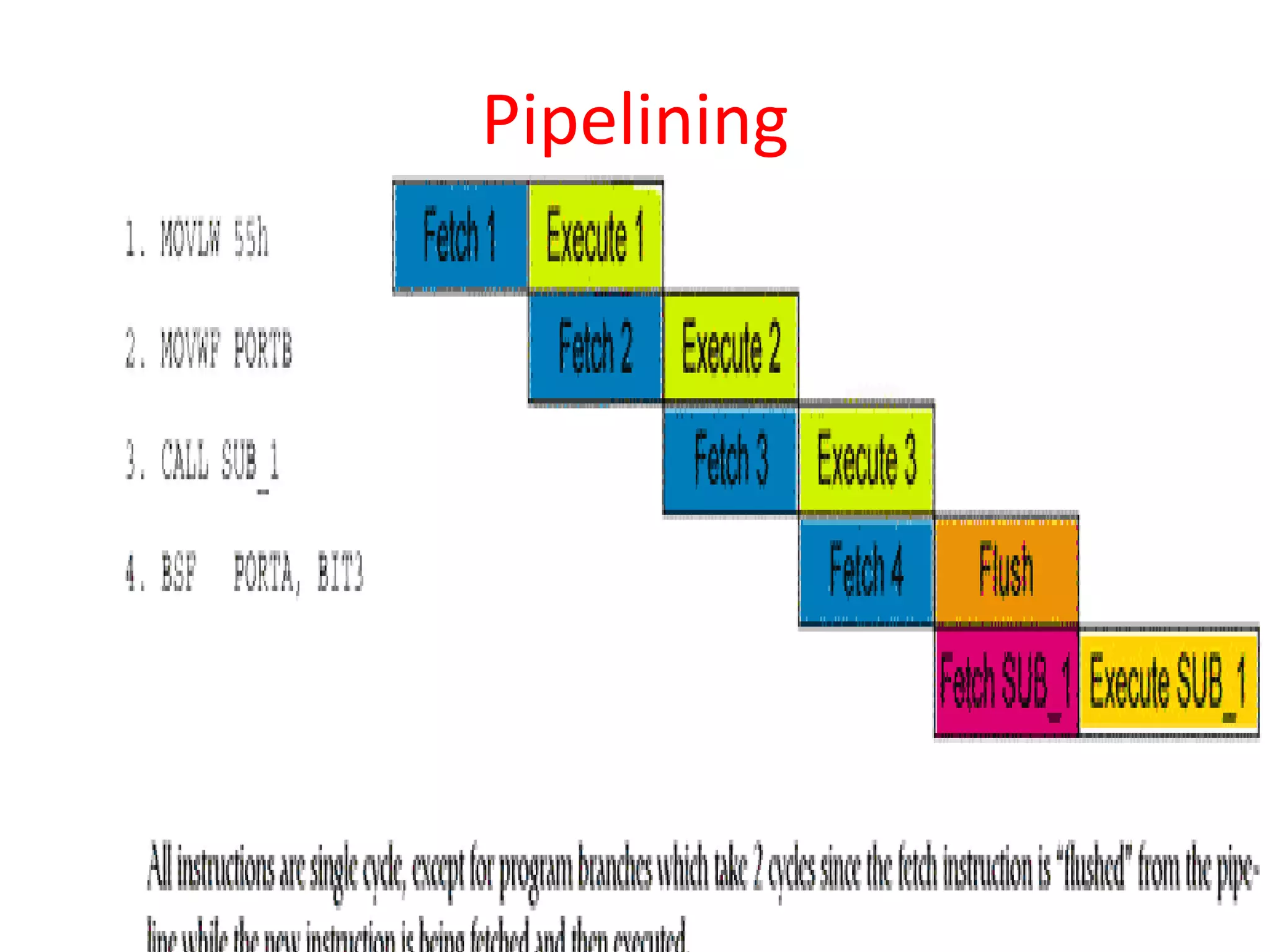 Introduction to pic microcontroller | PDF | Operating Systems ...