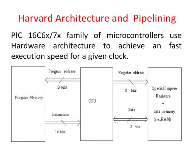 Introduction to pic microcontroller | PDF | Operating Systems ...