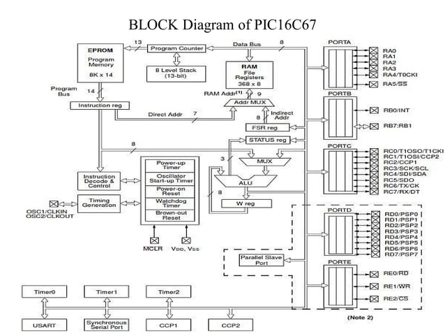 Introduction to pic microcontroller | PDF | Operating Systems ...