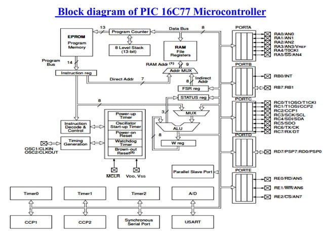 Introduction to pic microcontroller | PDF | Operating Systems | Computer Software and Applications
