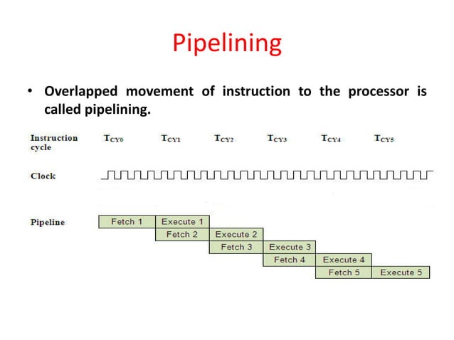 Introduction to pic microcontroller | PDF | Operating Systems | Computer Software and Applications