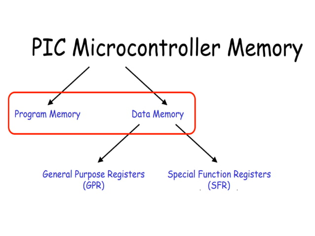 Introduction to pic microcontroller | PDF | Operating Systems | Computer Software and Applications