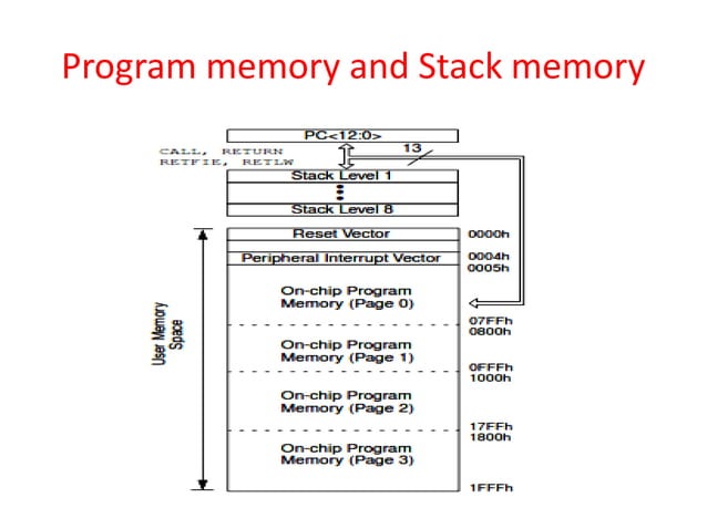 Introduction to pic microcontroller | PDF | Operating Systems | Computer Software and Applications