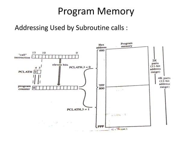 Introduction to pic microcontroller | PDF | Operating Systems | Computer Software and Applications