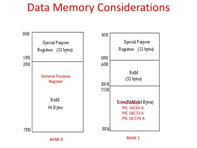 Introduction to pic microcontroller | PPT