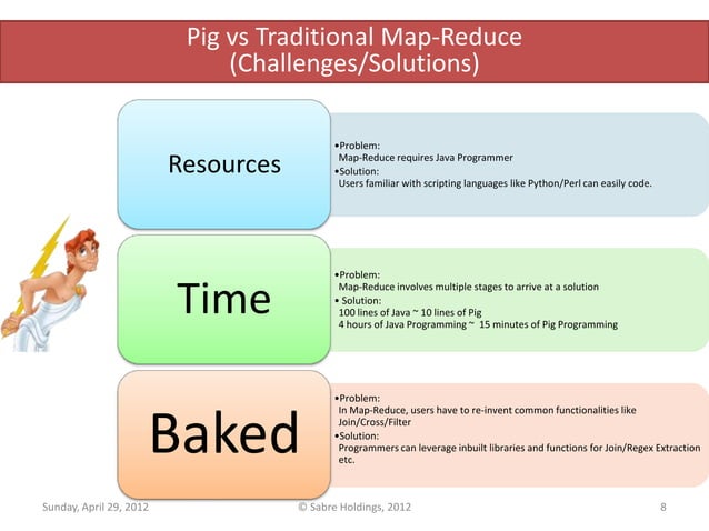 Introduction to Apache Pig | PPTX