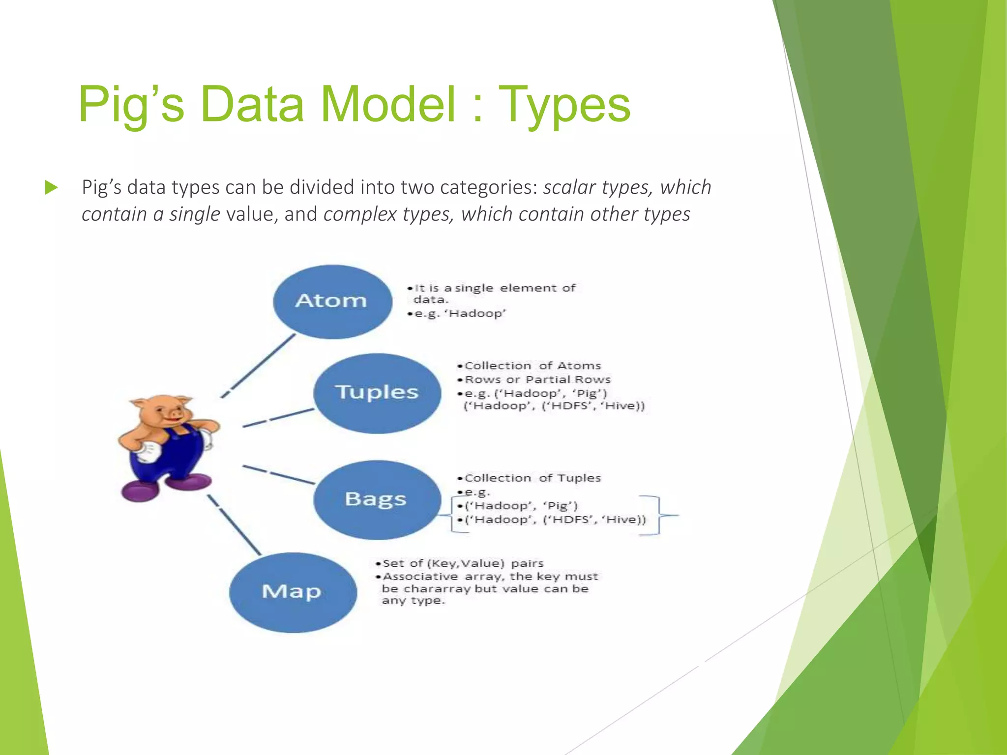 Introduction to pig | PPT