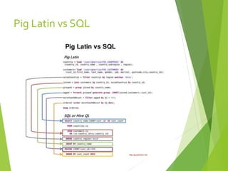 Introduction to pig | PPT