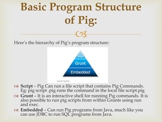 Introduction to pig. | PPT