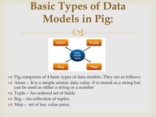 Introduction to pig. | PPT