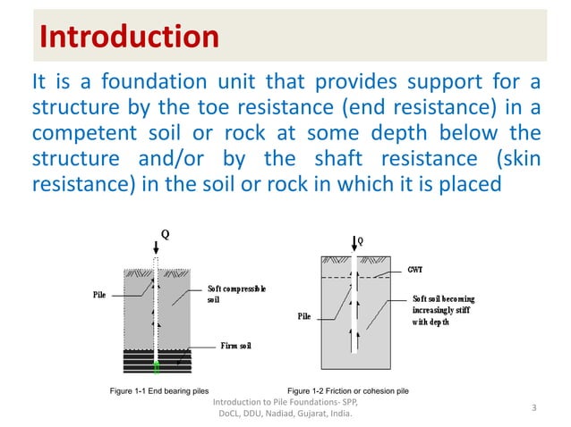 Introduction to Pile Foundations.ppt