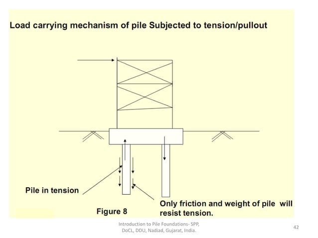 Introduction to Pile Foundations.ppt