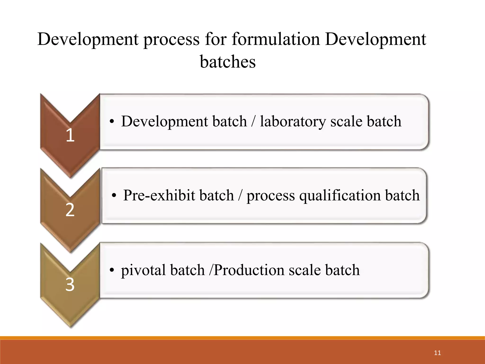Introduction to pilot plant and scale up technology | PPTX