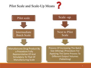 Introduction to pilot plant and scale up technology | PPTX