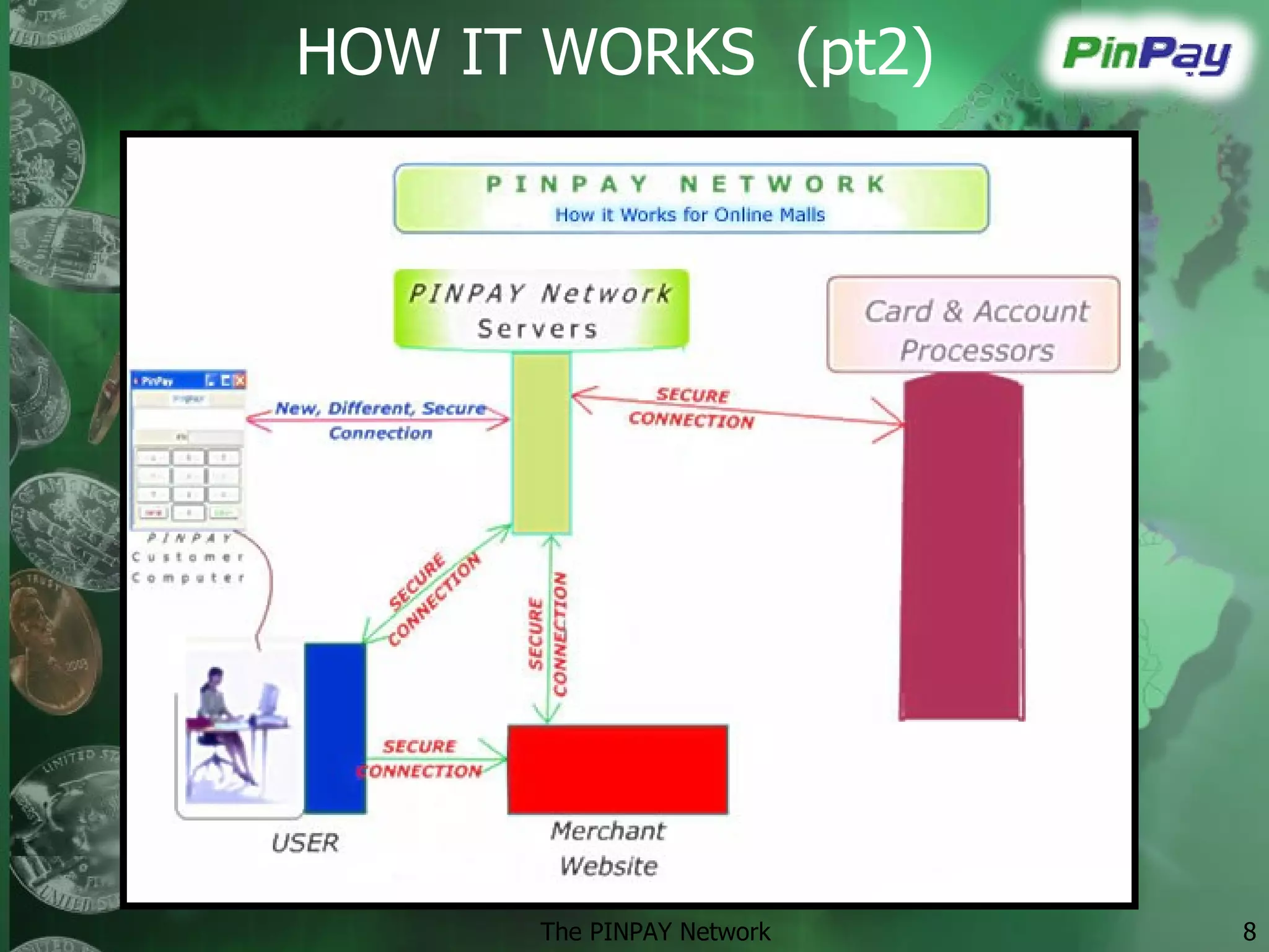 Introduction To Pin Pay And Soft Card 12 10 07 | PPT