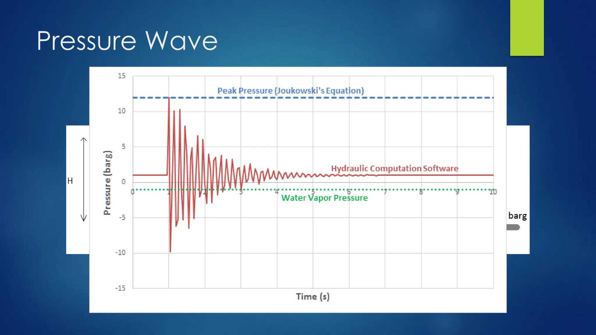 Introduction to Pipenet for Liquid Pressure Surge Analysis.pdf